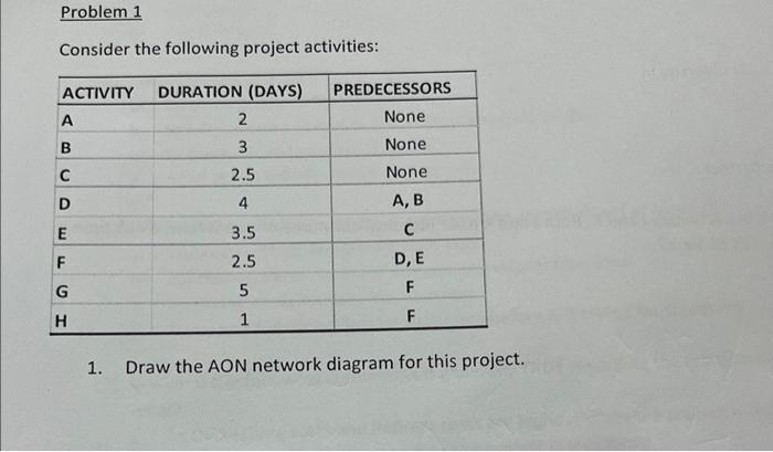 Solved Consider the following project activities: 1. Draw | Chegg.com