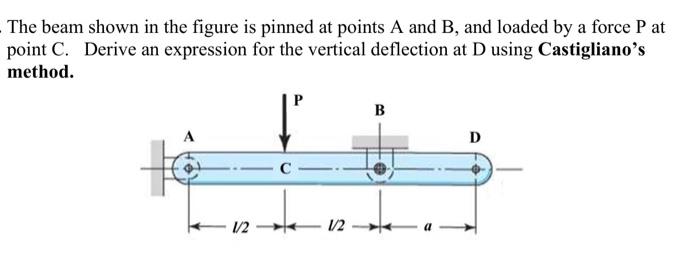 Solved The beam shown in the figure is pinned at points A | Chegg.com