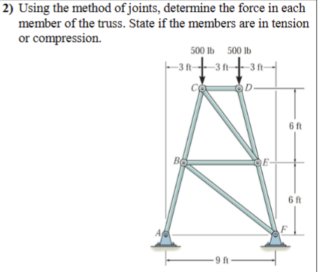 Solved Using the method of joints, determine the force in | Chegg.com
