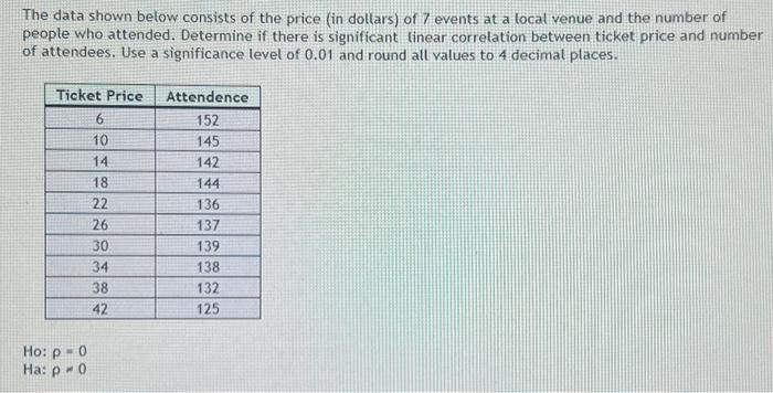 Solved The data shown below consists of the price (in | Chegg.com