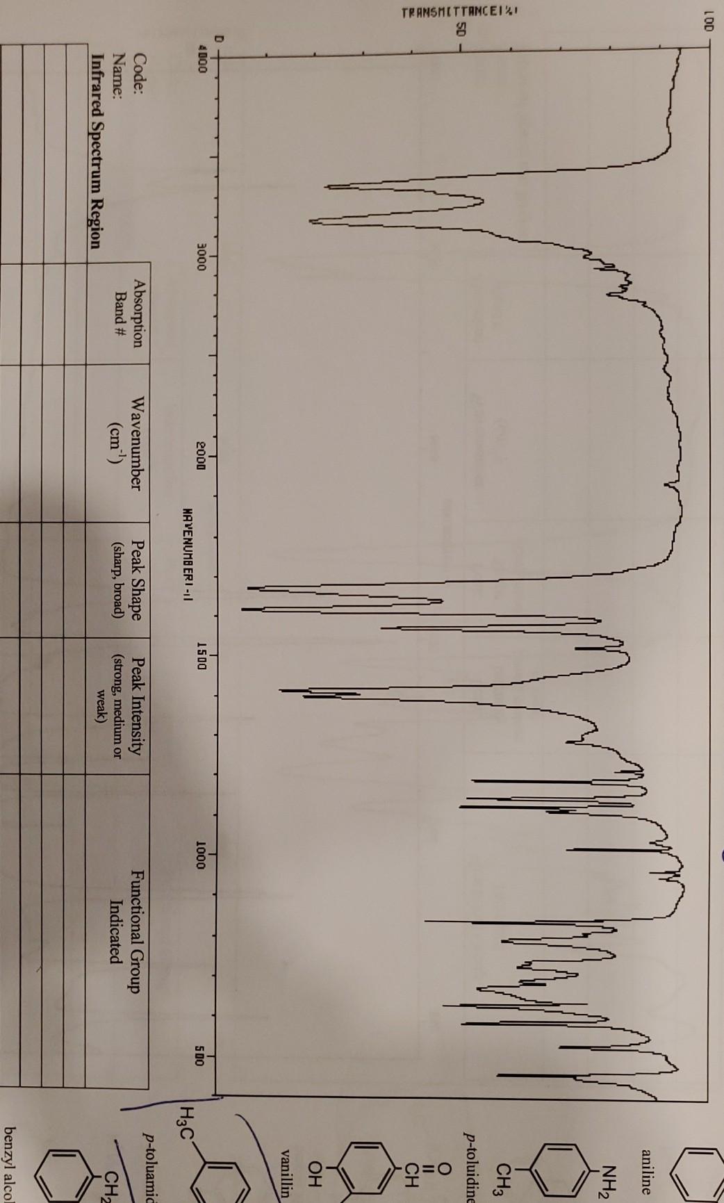 Solved trying to determine ir spectro for this | Chegg.com