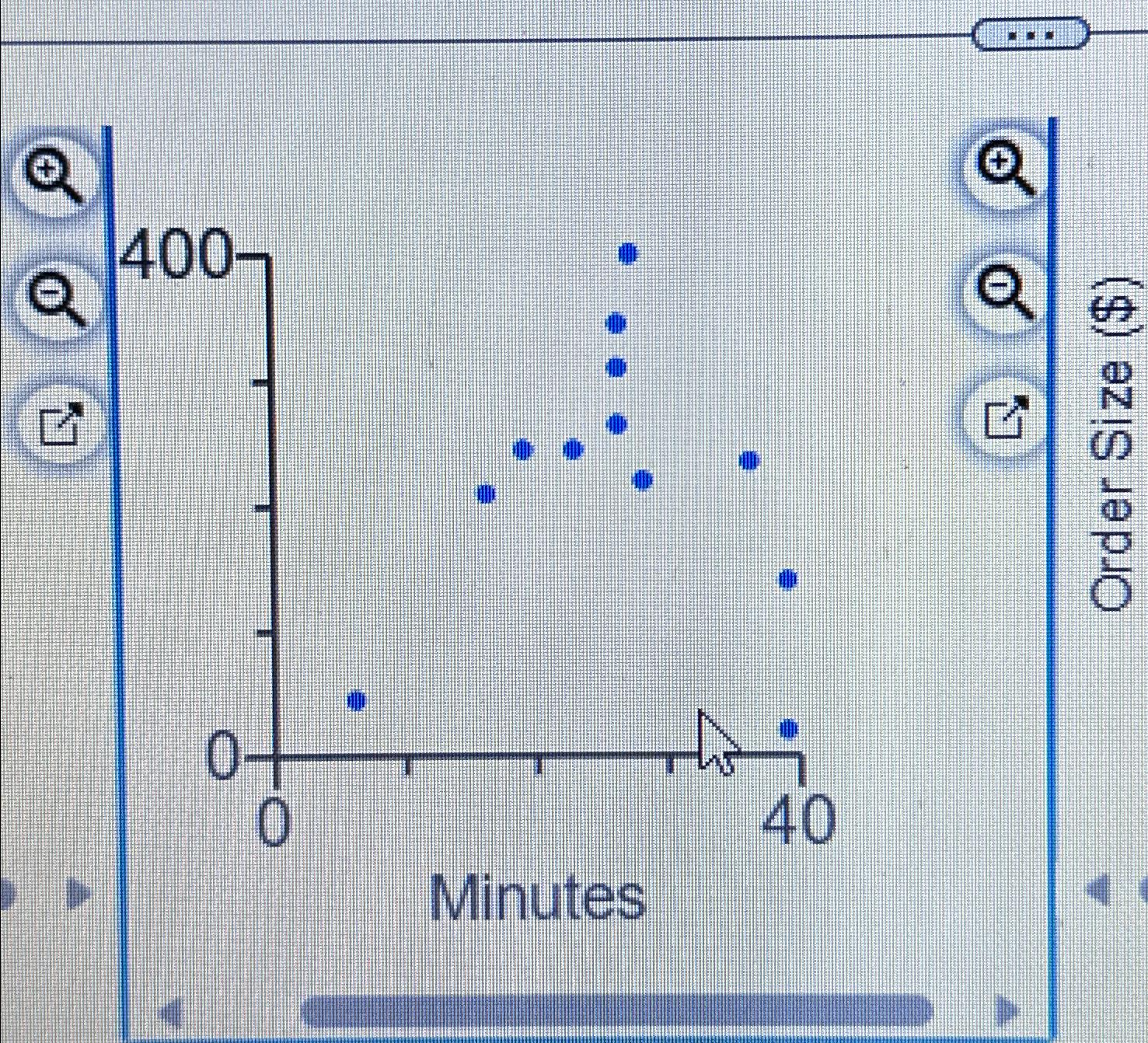 Solved Please describe the relationship between the time | Chegg.com