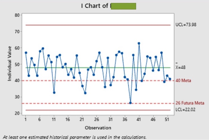 Solved I Chart of UCL =73.98 Individual Value X=48 -40 Meta | Chegg.com