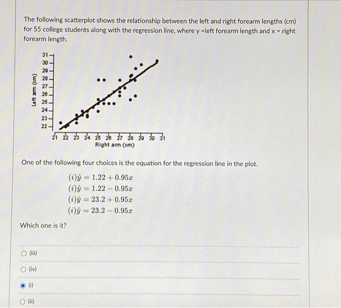 Solved The following scatterplot shows the relationship | Chegg.com