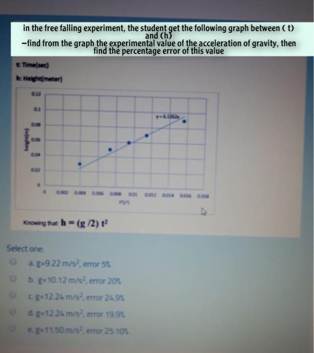 Solved in the free falling experiment, the student get the | Chegg.com