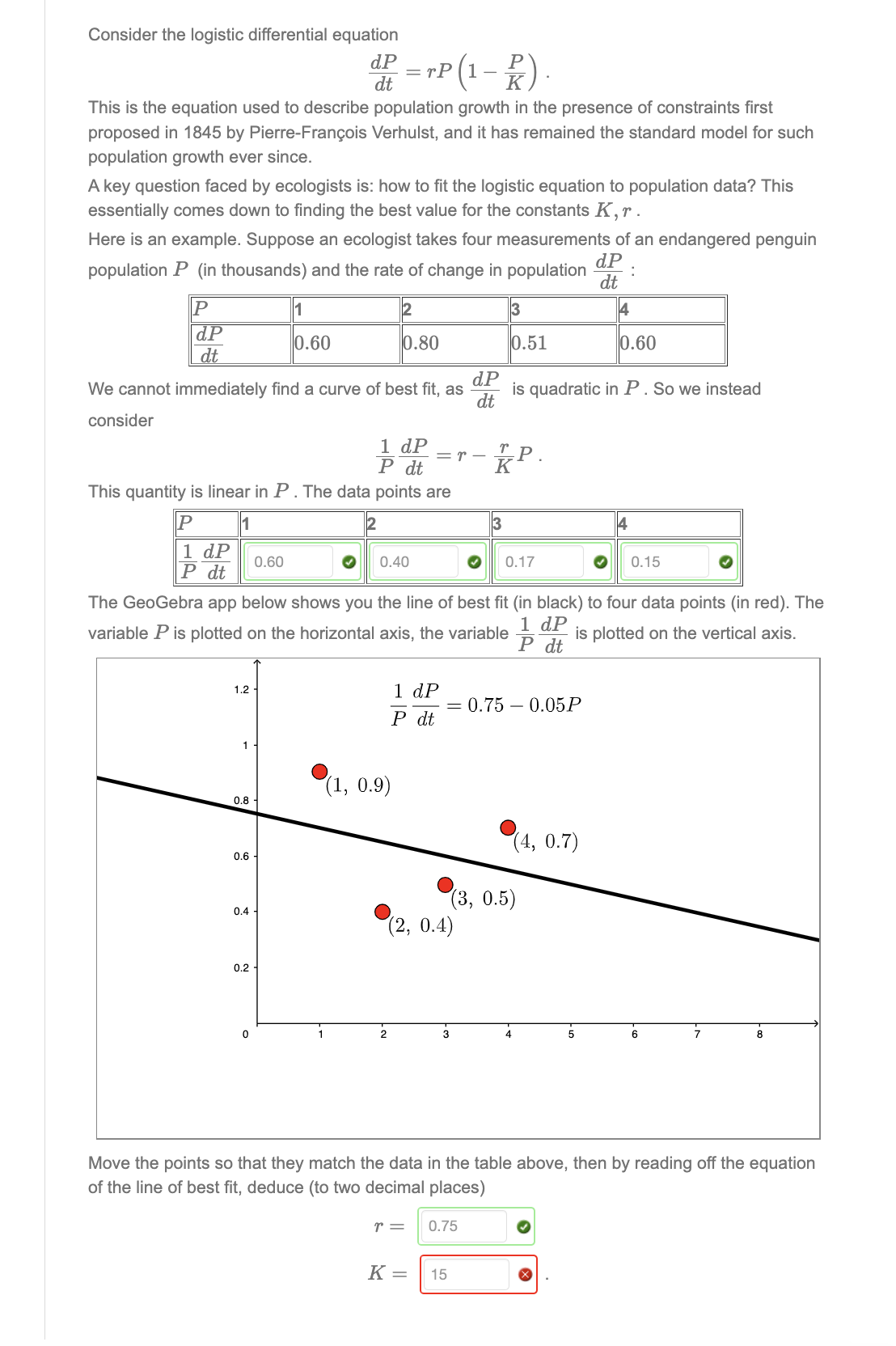 Solved Consider the logistic differential | Chegg.com