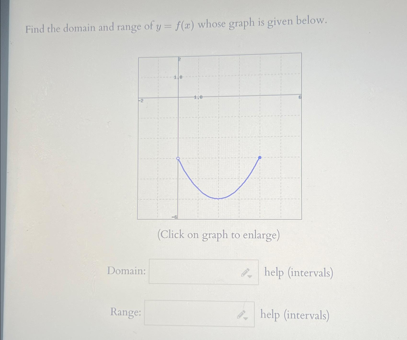 Solved Find the domain and range of y=f(x) ﻿whose graph is | Chegg.com