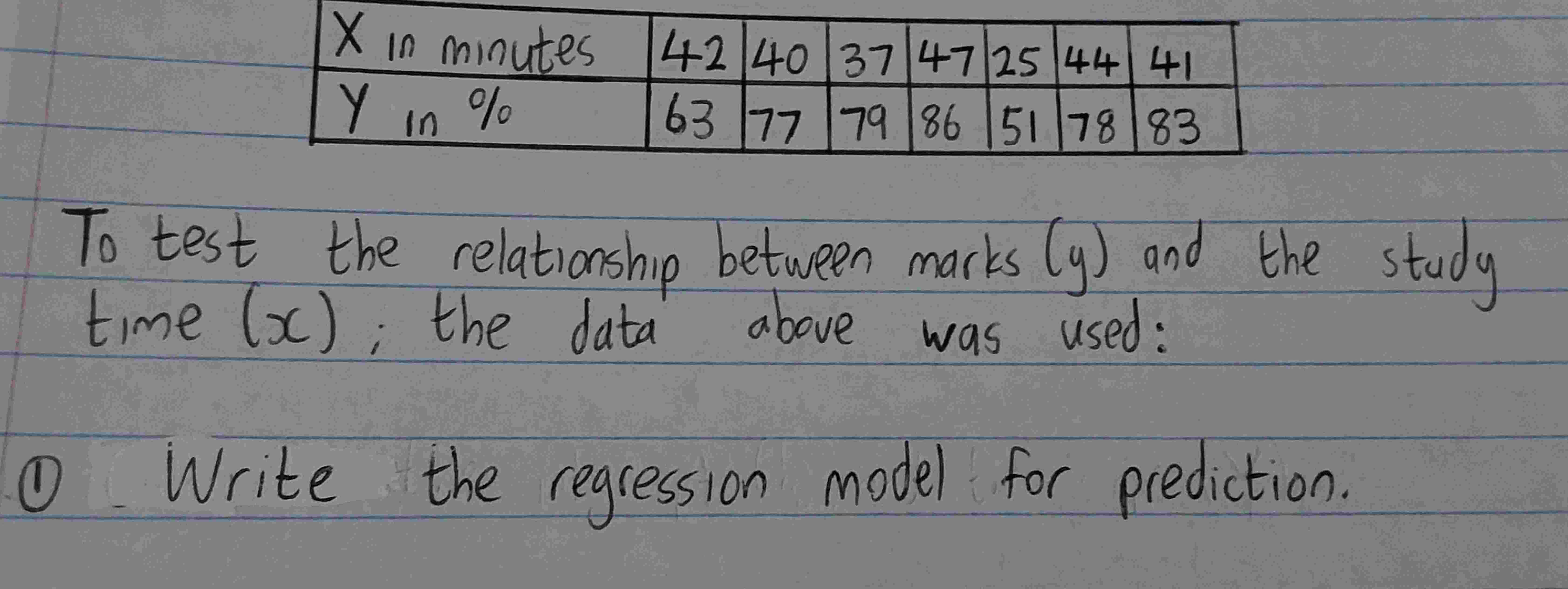 Solved To test the relationship between marks (y) ﻿and the | Chegg.com