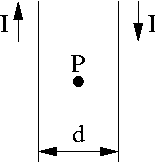 Solved The two parallel wires shown in the figure carry | Chegg.com