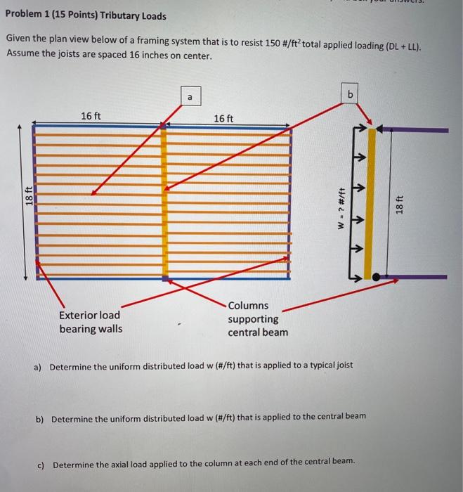 Solved Problem 1 (15 Points) Tributary Loads Given the plan | Chegg.com