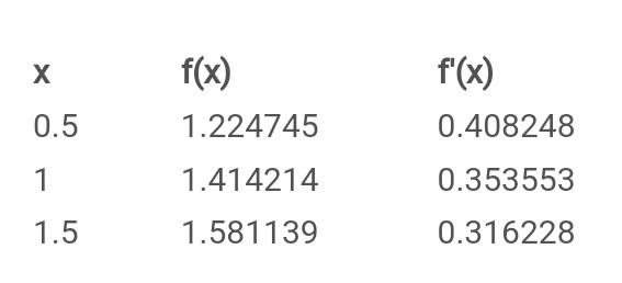 1 Find The Interpolation Polynomial By The Hermite