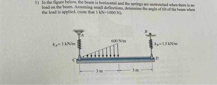 Solved 1) In the figure below, the beam is horizontal and | Chegg.com