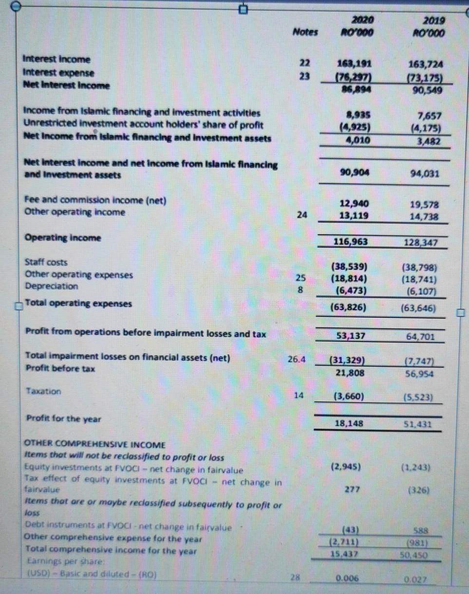 Solved 2020 RƠ000 2019 R2000 Notes 4 216,126 333,772 5 | Chegg.com