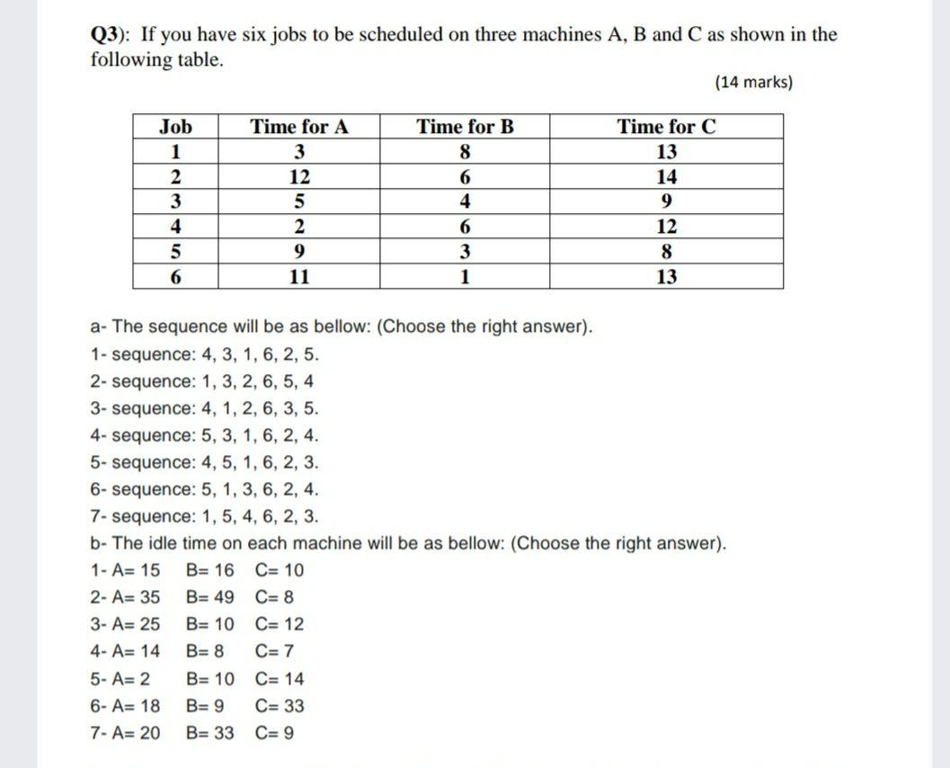 Solved (3): If you have six jobs to be scheduled on three | Chegg.com