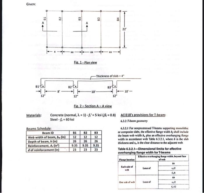 Solved Per ACI-318, determine the reinforcement limits, As | Chegg.com