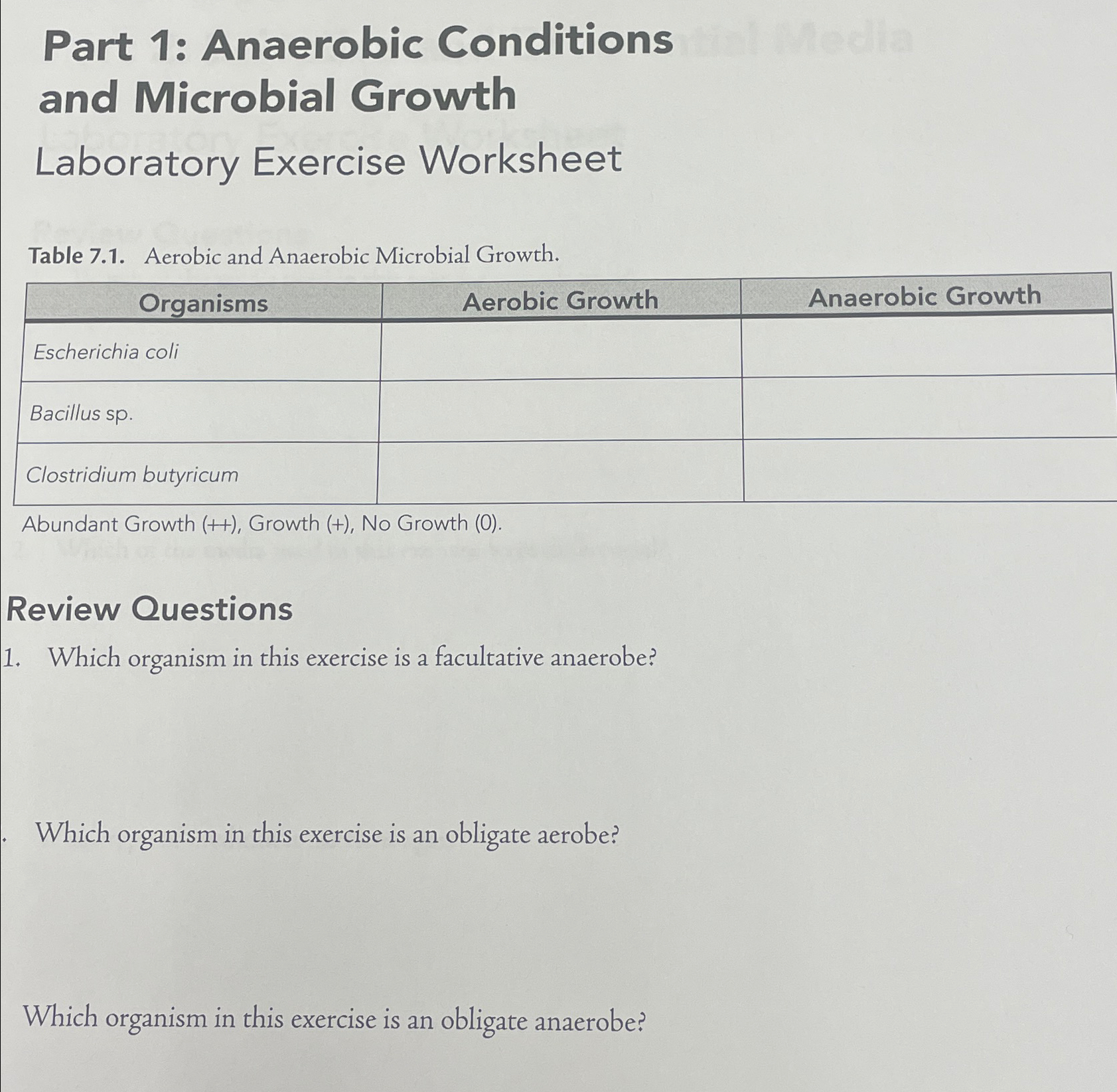Solved Part 1: Anaerobic Conditions and Microbial | Chegg.com