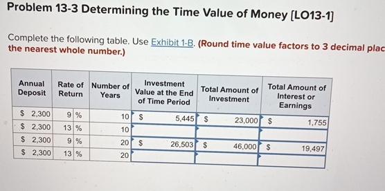 Solved Problem 13-3 ﻿Determining the Time Value of Money | Chegg.com