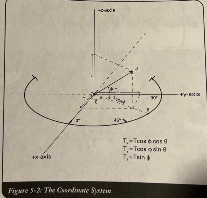 Solved The picture above shows three hanging masses and a | Chegg.com