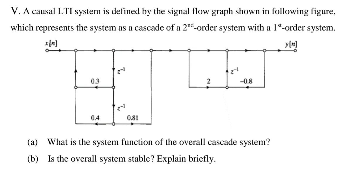 Solved V. A causal LTI system is defined by the signal flow | Chegg.com