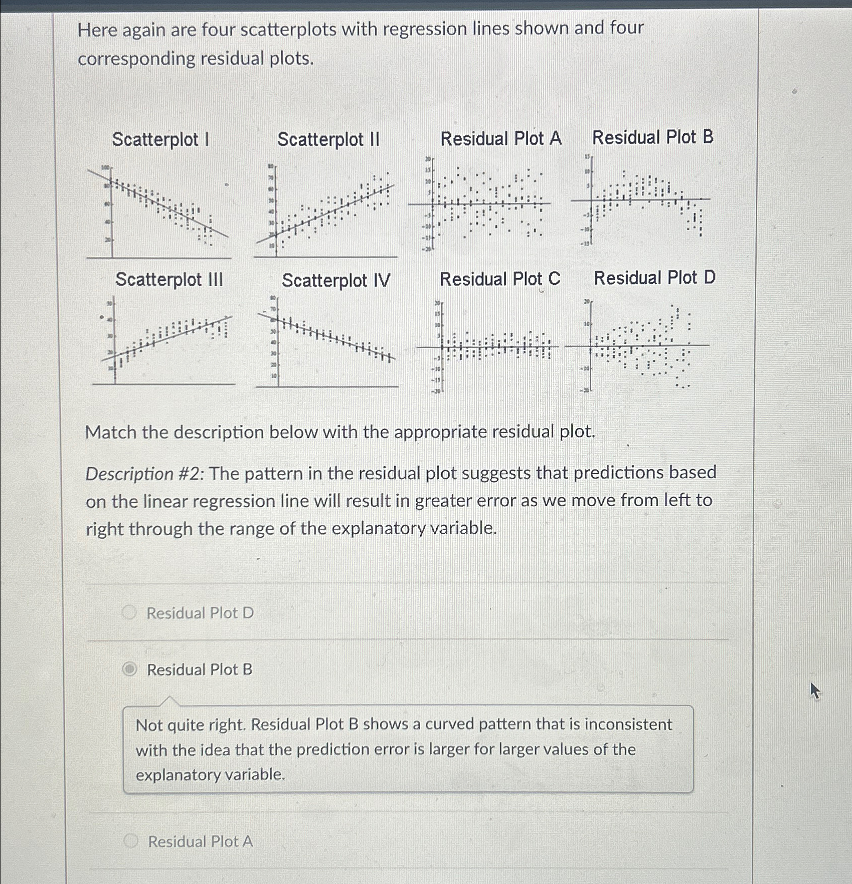 Solved Here again are four scatterplots with regression | Chegg.com
