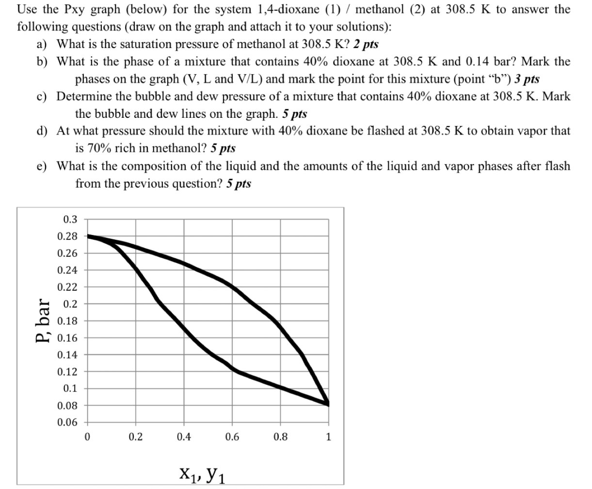 Solved Use the Pxy graph (below) ﻿for the system 1,4-dioxane | Chegg.com