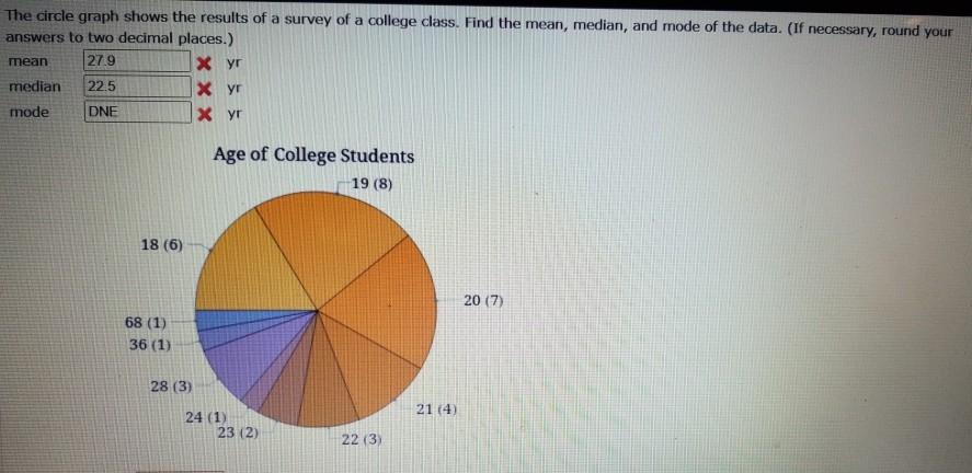 Solved The circle graph shows the results of a survey of a | Chegg.com