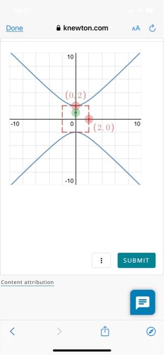 Solved Graph the hyperbola using the transverse axis, | Chegg.com