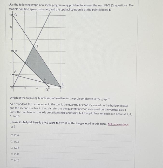 Solved Use the following graph of a linear programming | Chegg.com