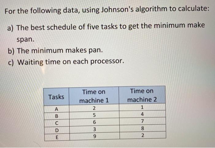 Solved For the following data, using Johnson's algorithm | Chegg.com