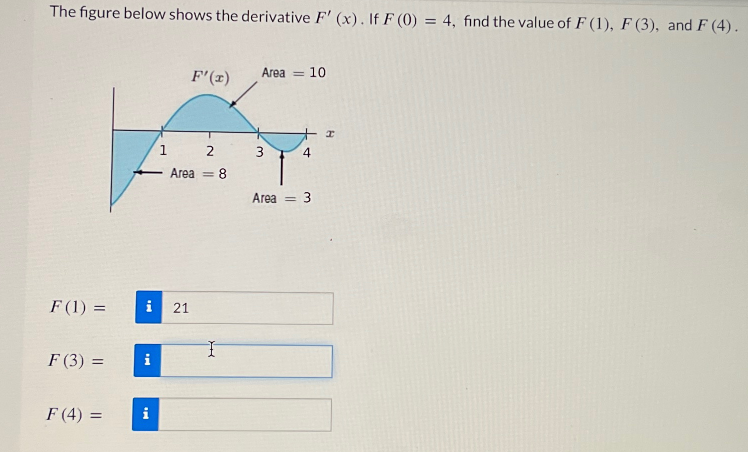 Solved The figure below shows the derivative F'(x). ﻿If | Chegg.com