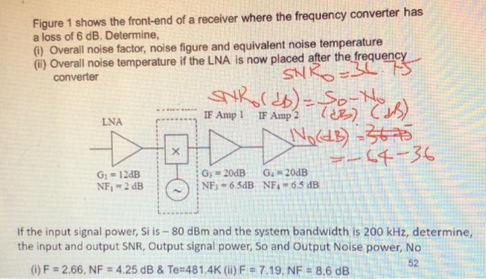 Solved Figure 1 shows the front-end of a receiver where the | Chegg.com