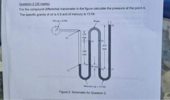 Solved Question 2 (35 marks) For the compound differential | Chegg.com