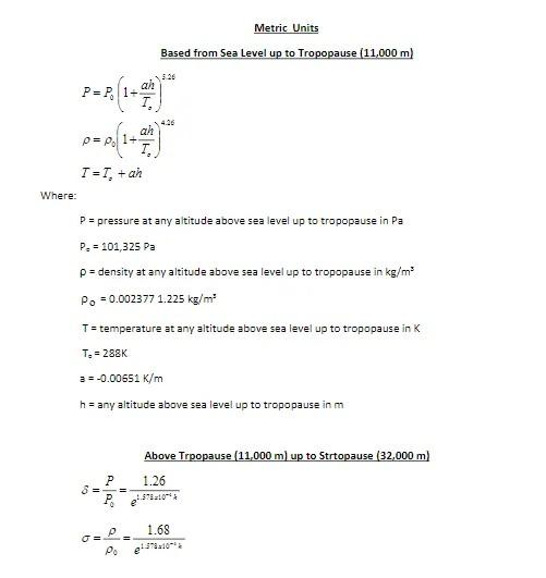 Solved Activity No. 1 (Title: Pressure, Density, and | Chegg.com