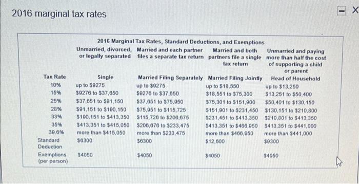 Solved Homework: 8.2: Income Tax Use the 2016 marginal tax | Chegg.com