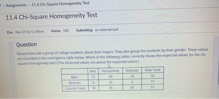 Solved - Assignments > 11.4 Chi-Square Homogeneity Test 11.4 | Chegg.com