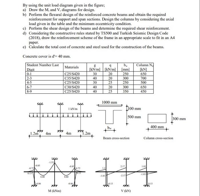Solved By using the unit load diagram given in the figure; | Chegg.com