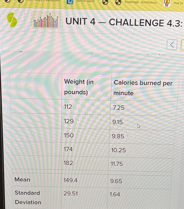 Solved the following table shows the relationship between | Chegg.com
