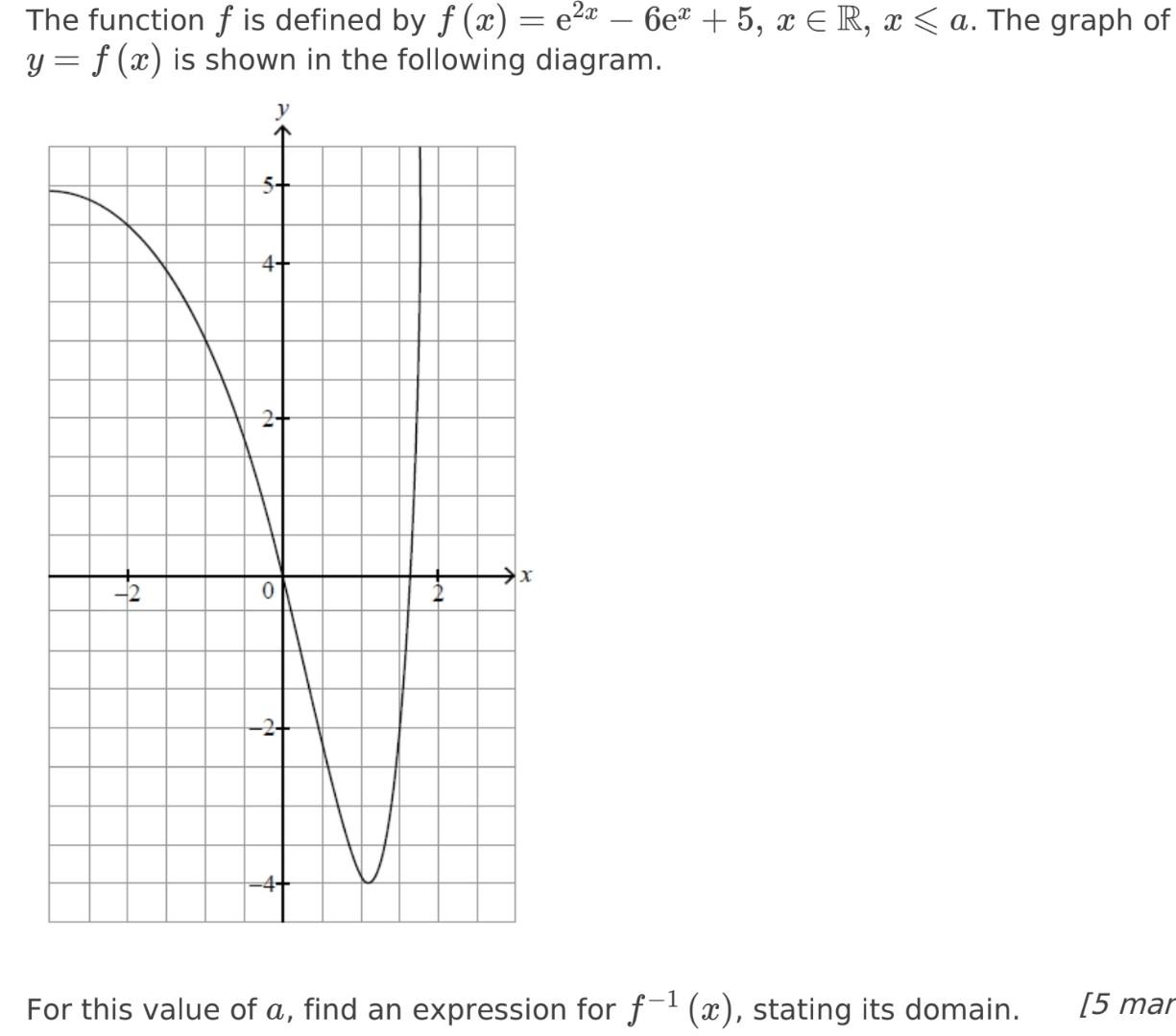 Solved The function f is defined by f(x)=e2x−6ex+5,x∈R,x⩽a. | Chegg.com