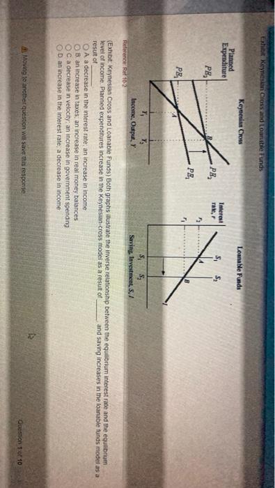 Solved Exhibit: Keynesian Cross and Loanable Funds 1 points | Chegg.com