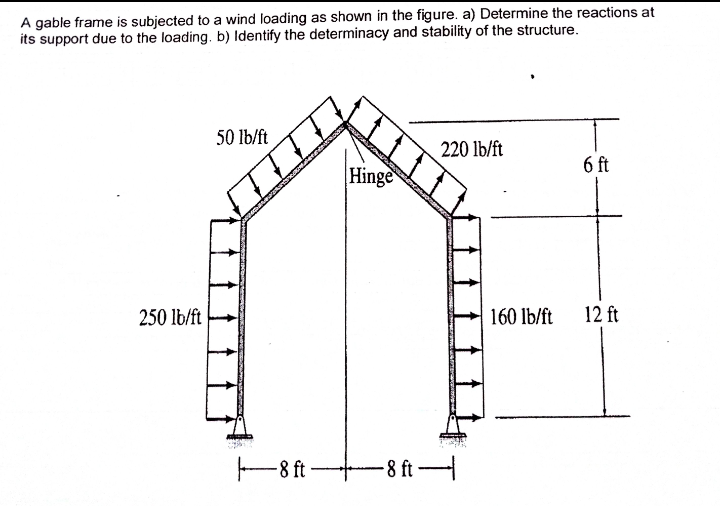 Solved A gable frame is subjected to a wind loading as shown | Chegg.com