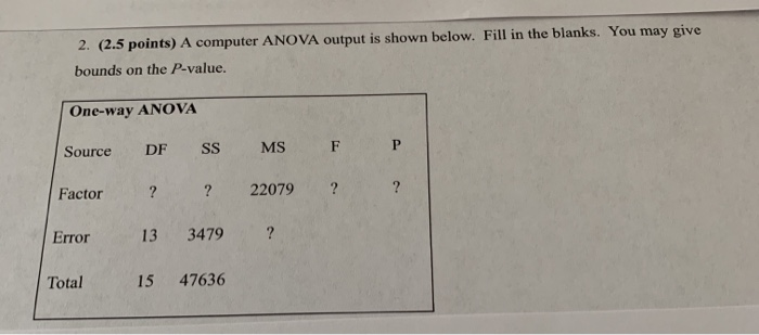 Solved 2. (2.5 points) A computer ANOVA output is shown | Chegg.com