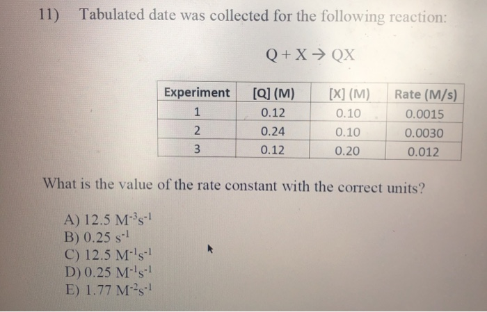Solved Tabulated date was collected for the following | Chegg.com Solved Tabulated date was collected for the following | Chegg.com