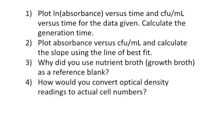 Solved 1) Plot In(absorbance) versus time and cfu/mL versus | Chegg.com