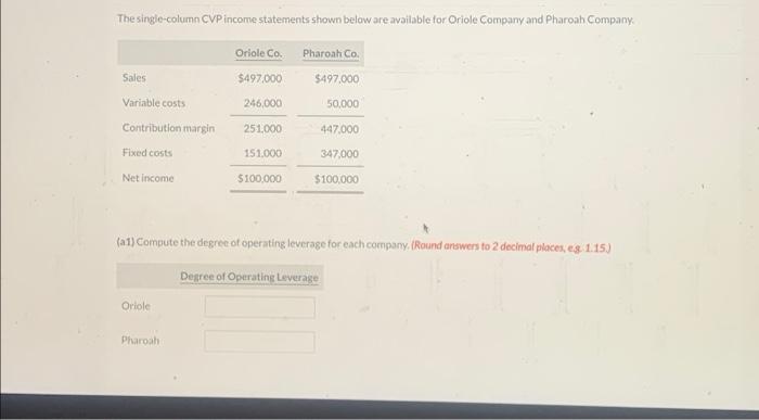 Solved The single-column CVP income statements shown below | Chegg.com
