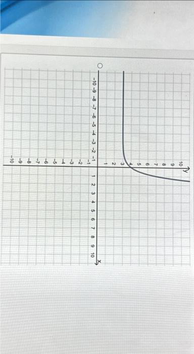 Solved Given the following table of values for a one-to-one | Chegg.com