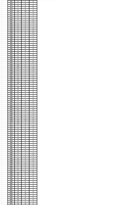 Solved Hurricane and tornado data (See Excel File with the | Chegg.com