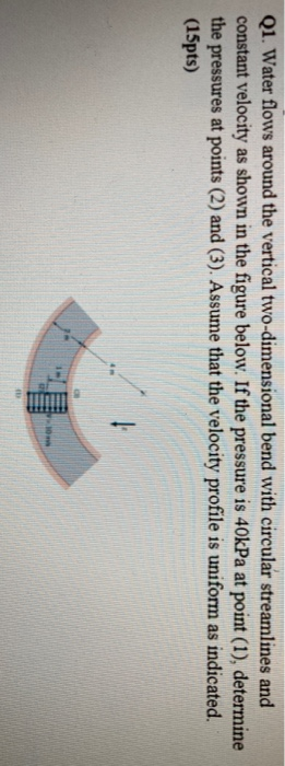 Q1. Water flows around the vertical two-dimensional | Chegg.com