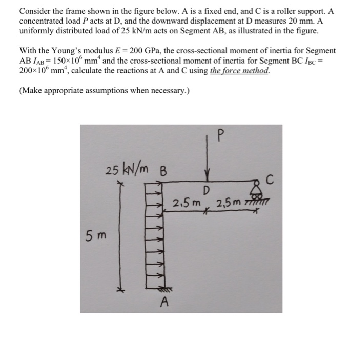 Solved Consider the frame shown in the figure below. A is a | Chegg.com