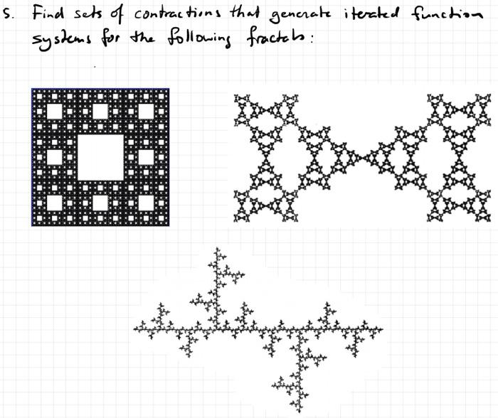 5 Find Sets Of Contractions That Generate Iterated