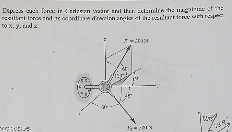 Solved Express each force in Cartesian vector and then | Chegg.com